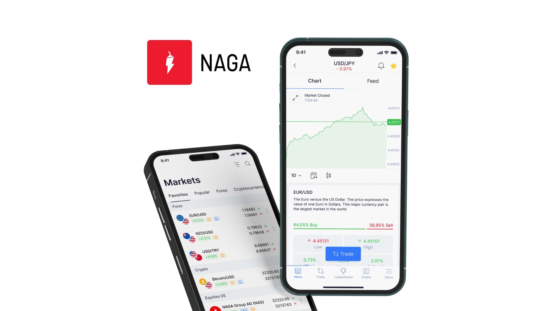 NAGA Market Hours and Fees for Financial Instruments